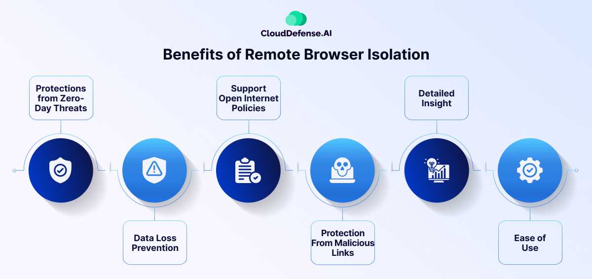 What is Remote Browser Isolation (RBI)?