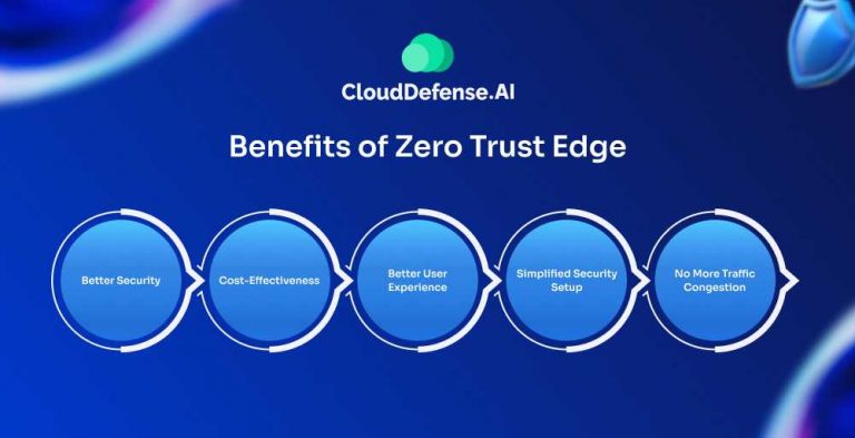 What is Zero Trust Edge (ZTE)?