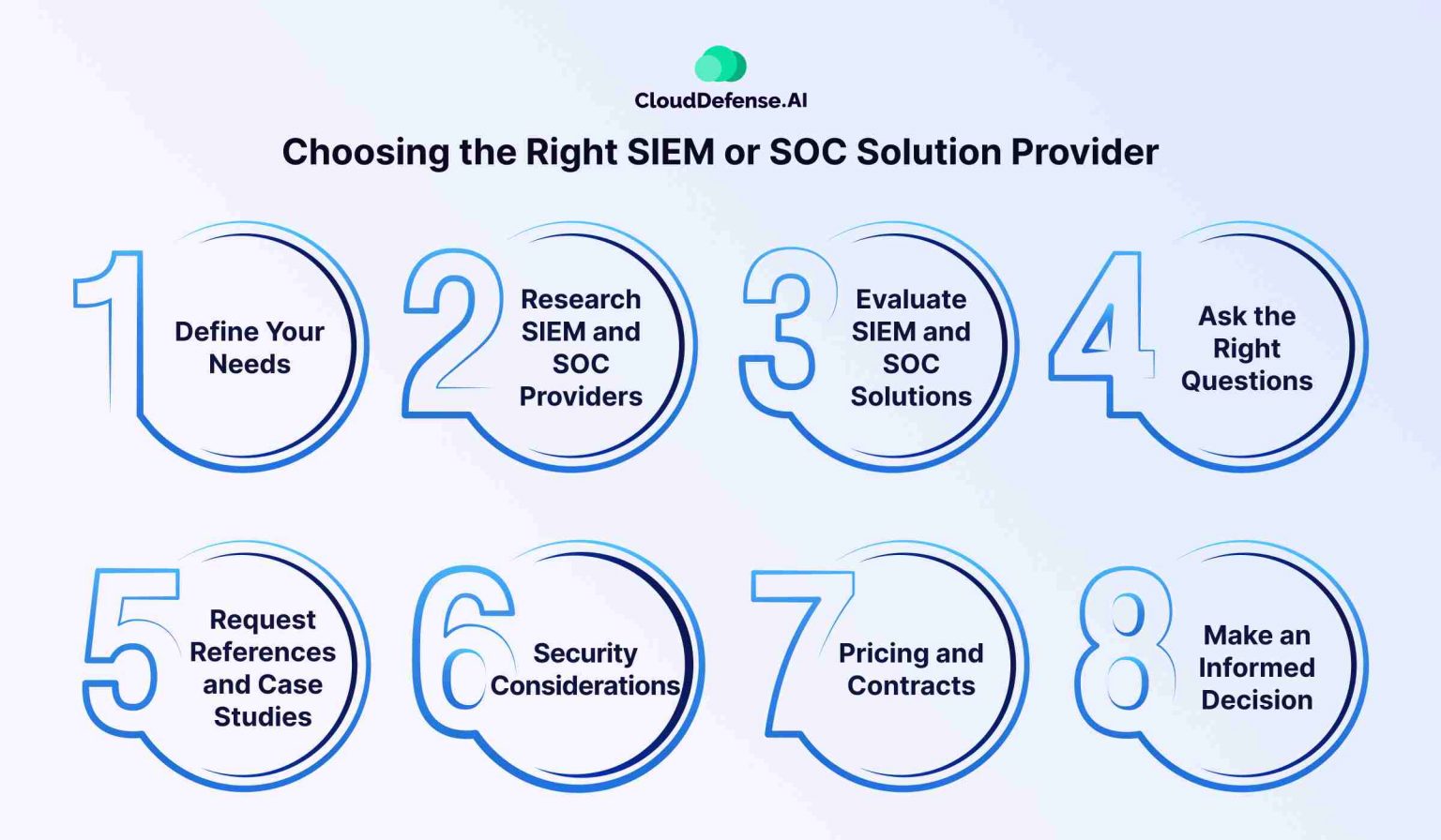 SIEM vs SOC: Key Differences
