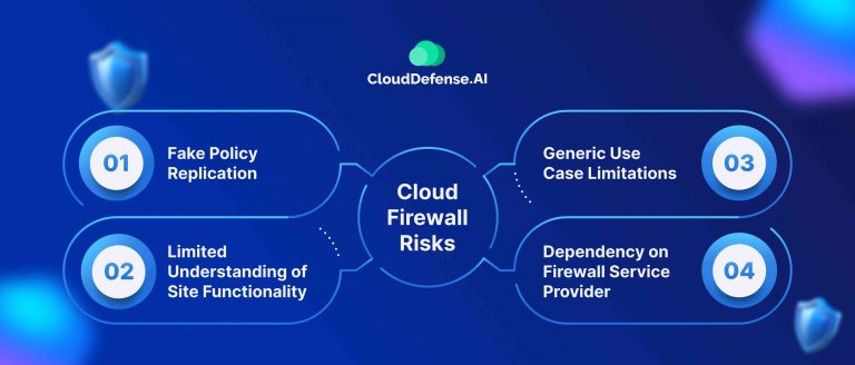 What is Cloud Firewall?