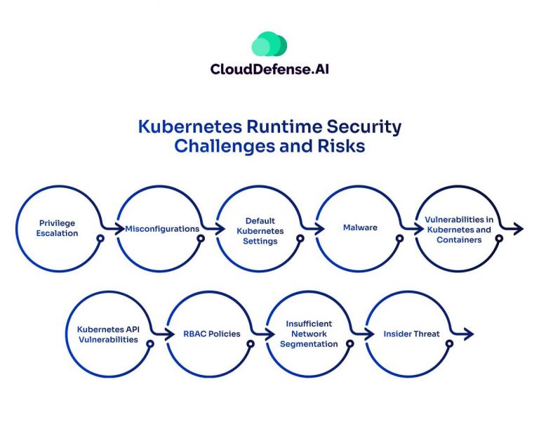 What is Kubernetes Runtime Security?