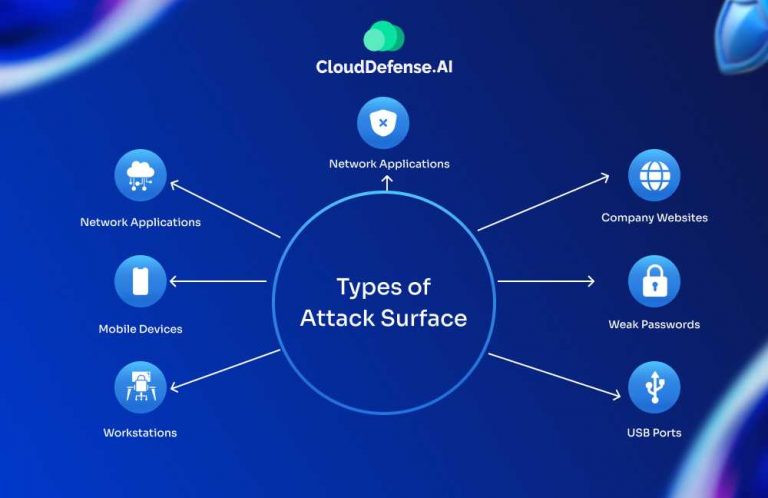 What is an Attack Surface Management?