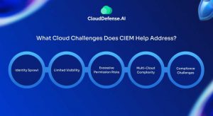What is CIEM? Cloud Infrastructure Entitlement Management Explained