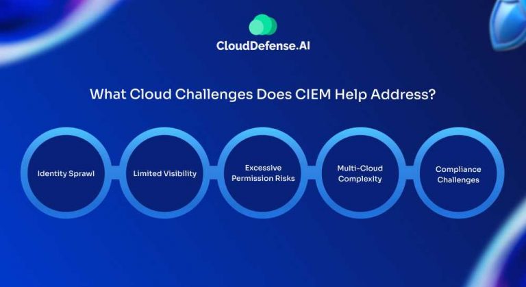 What is CIEM? Cloud Infrastructure Entitlement Management Explained