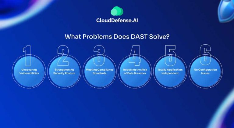 What is DAST (Dynamic Application Security Testing)?