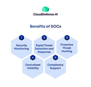 NOC vs SOC - What’s the Difference?