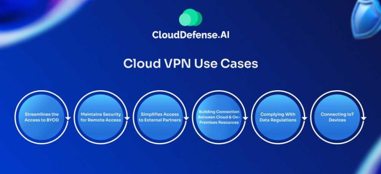 What is Cloud VPN and How Does it Work?
