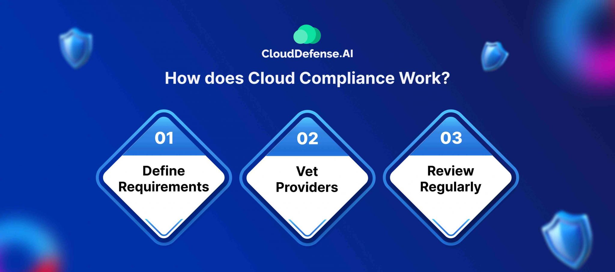 What is Cloud Compliance?