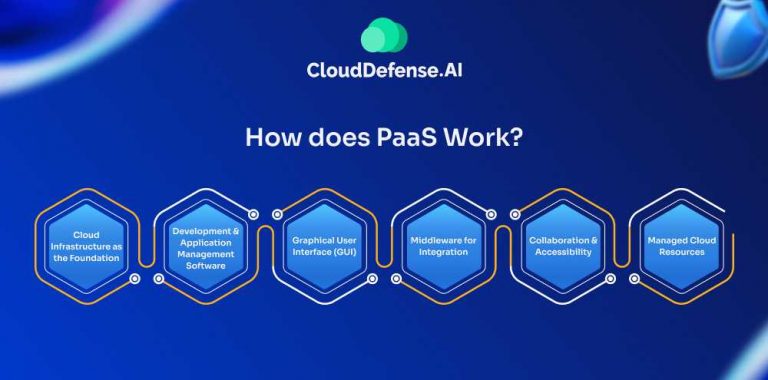 What is PaaS? Platform as a Service
