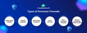 What is a Perimeter Firewall?