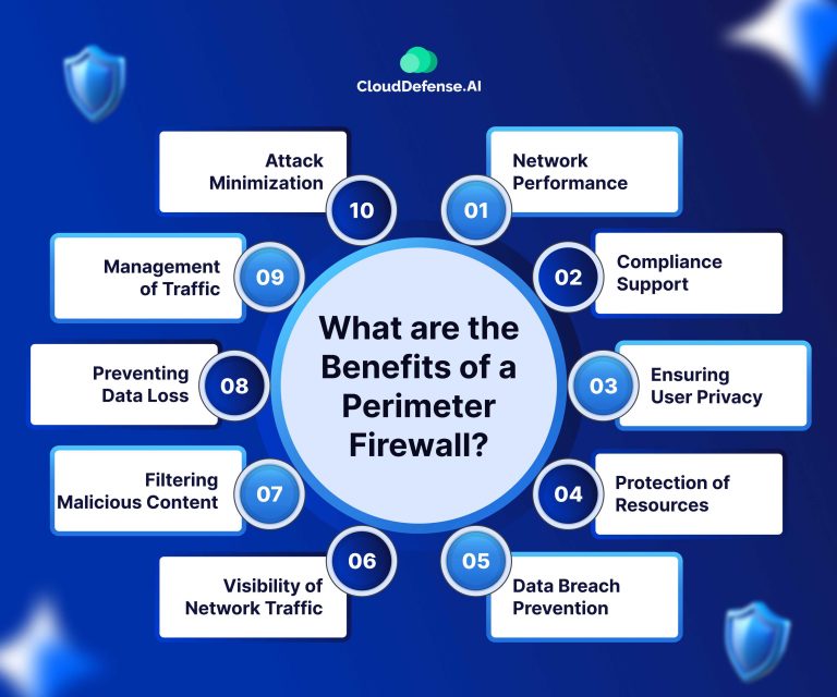 What is a Perimeter Firewall?