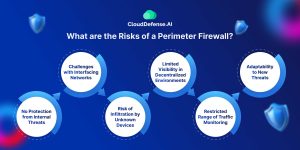 What is a Perimeter Firewall?