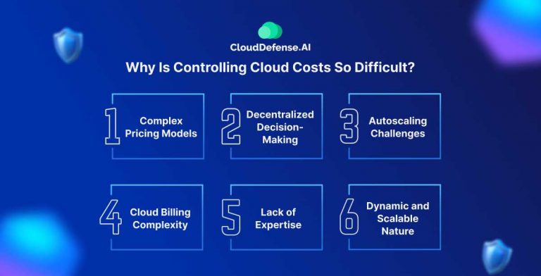 Cloud Cost Optimization Best Practices