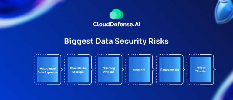 What is Data Security?