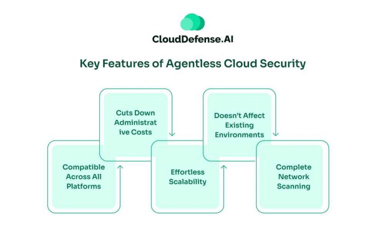 What is Agentless Cloud Security
