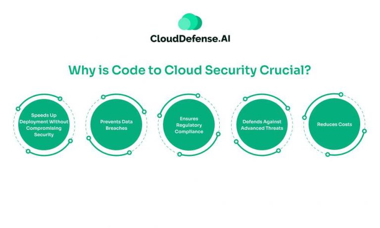 What is Code to Cloud Security?