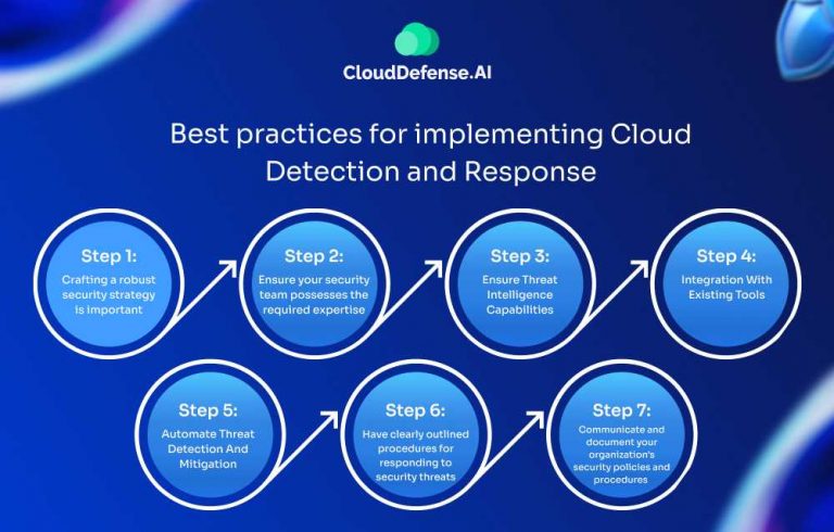 What is Cloud Detection and Response (CDR)?