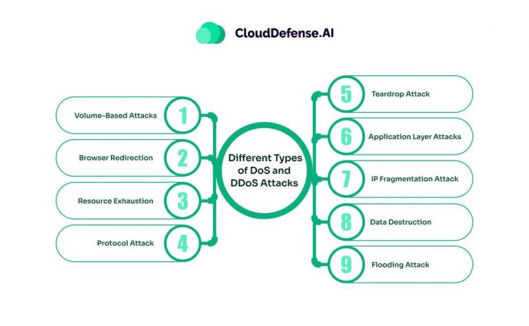 DoS Attack vs DDoS Attack: Key Differences