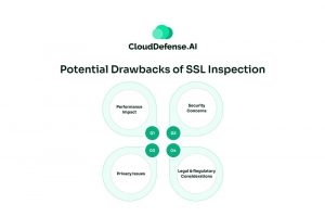 What is SSL Inspection?