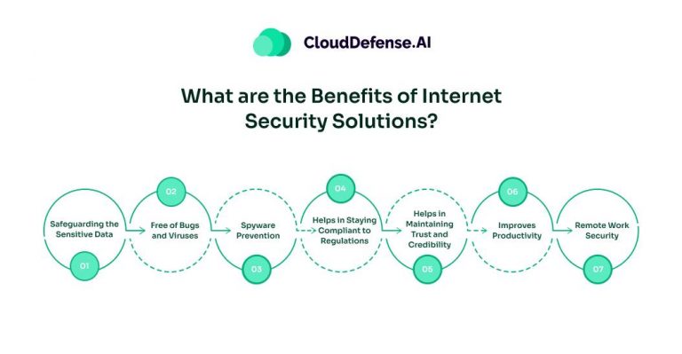 What is Internet Security?