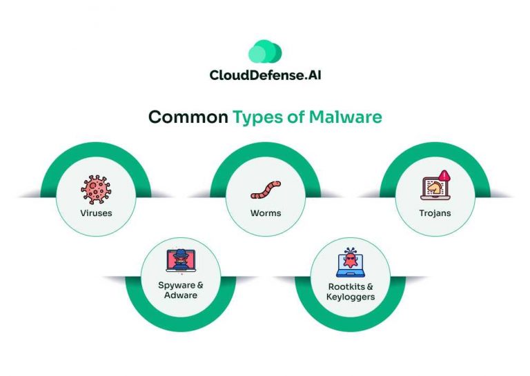Malware vs Ransomware: Key Differences, Risks, and Prevention Strategies