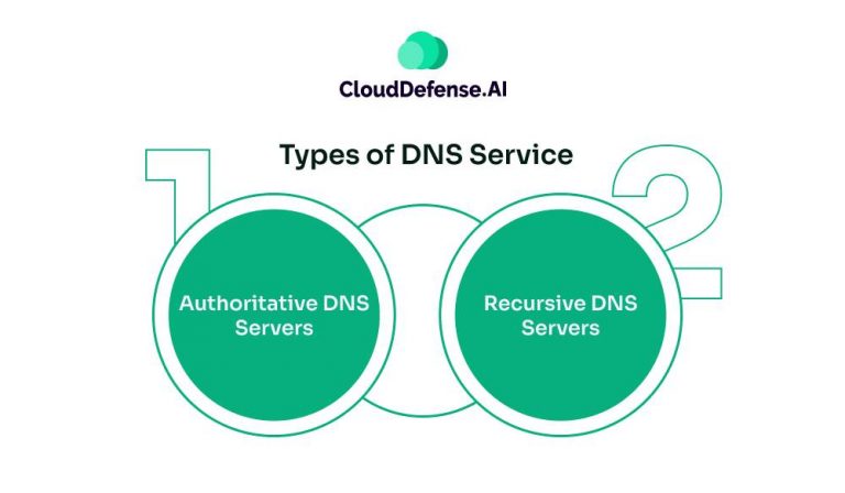 What is a DNS (Domain Name System)?