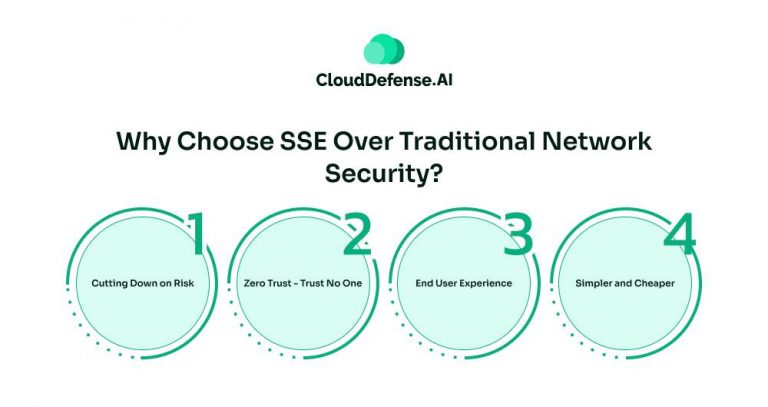 What is SSE (Secure Service Edge)?