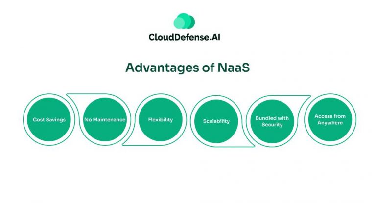 What is NaaS (Network-as-a-Service)?
