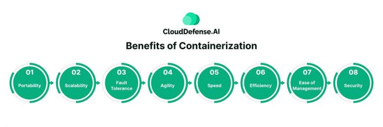 What Is Containerization in Cyber Security?