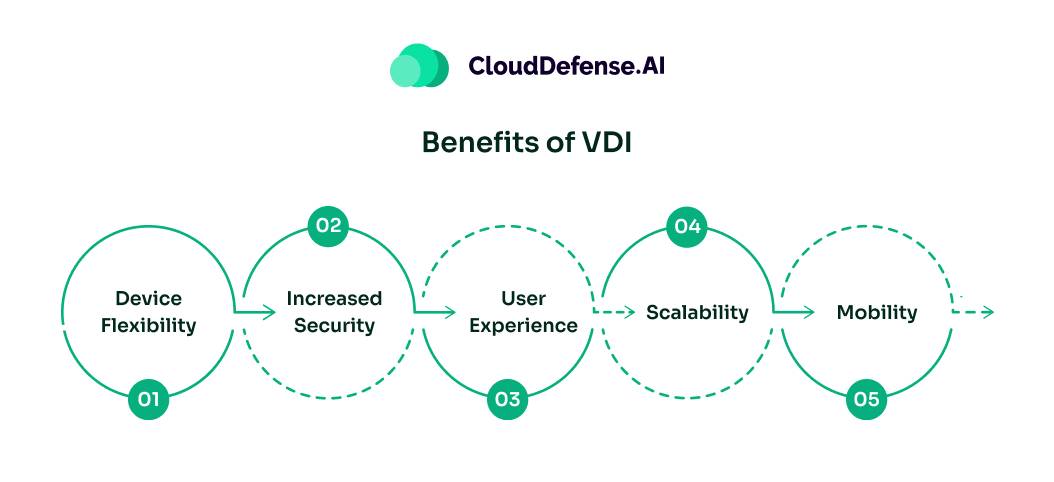 What is VDI? Virtual Desktop Infrastructure Explained