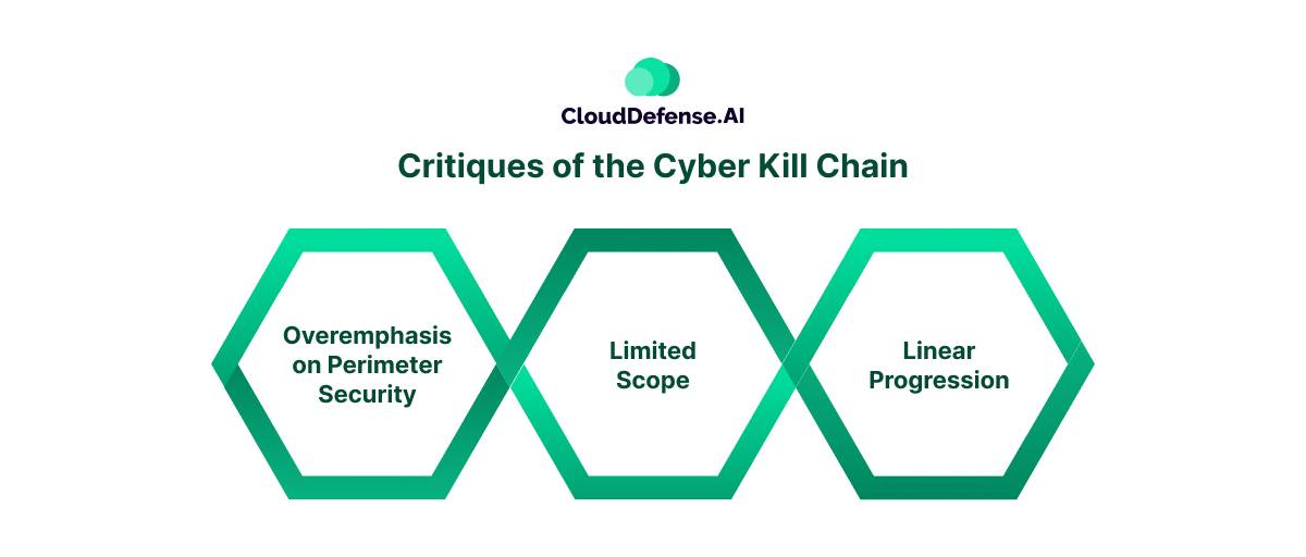What is Cyber Kill Chain in Cybersecurity?