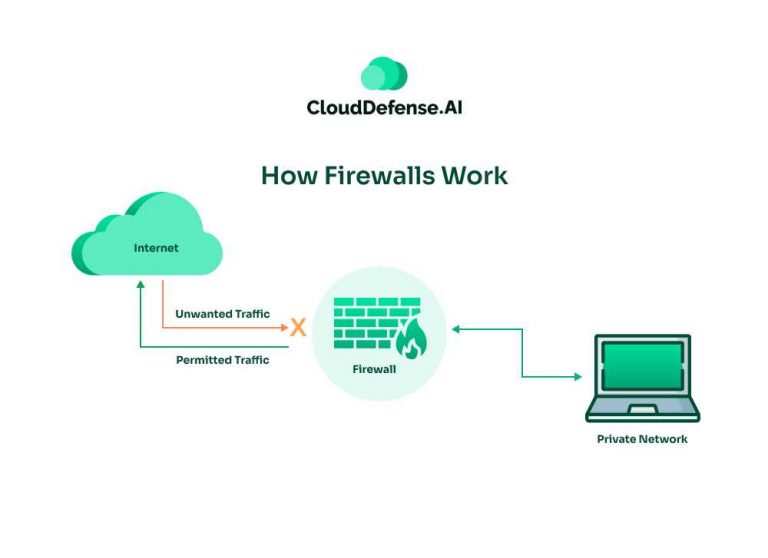 What is a Firewall? Definition and Types