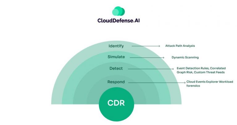 What is Content Disarm and Reconstruction (CDR)? | CloudDefense.AI