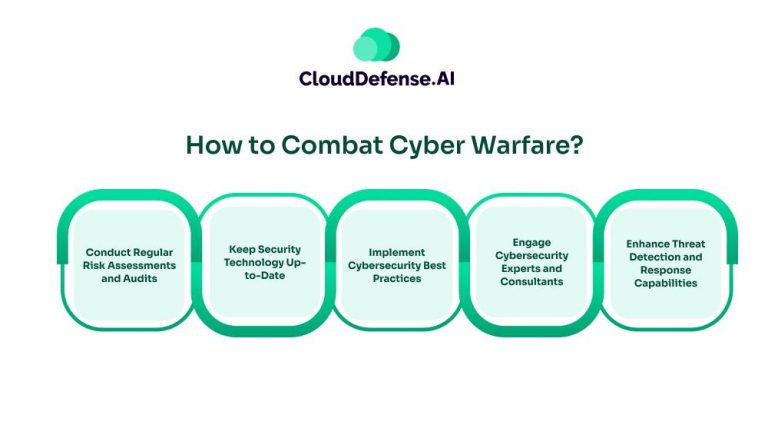 What is Cyber Warfare? Types, Examples & Mitigation