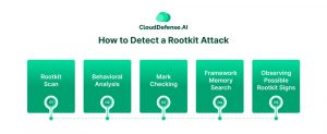 What is Rootkit? Attack Definition & Examples