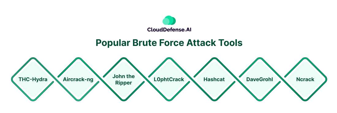 What is a Brute Force Attack? Definition & Examples