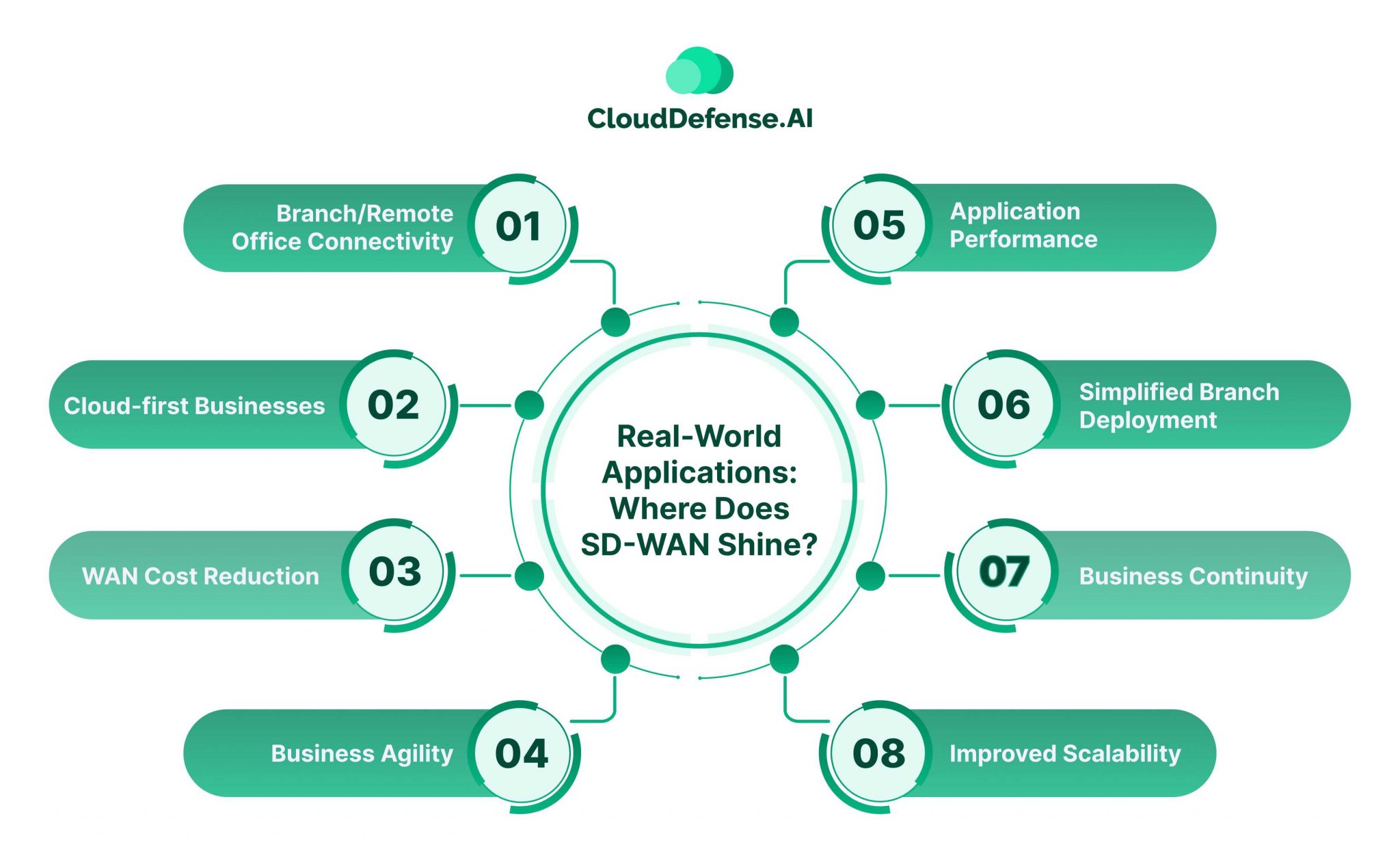 What is SD-WAN (Software-Defined Wide Area Network)?
