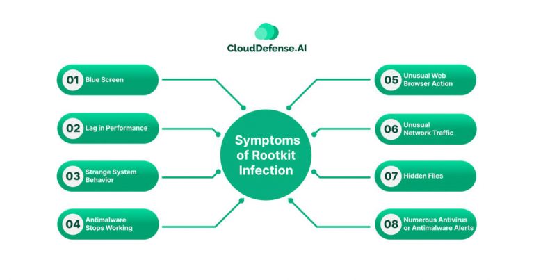 What is Rootkit? Attack Definition & Examples