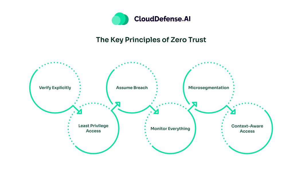 What is ZTAA (Zero Trust Application Access)?