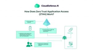 What is ZTAA (Zero Trust Application Access)?