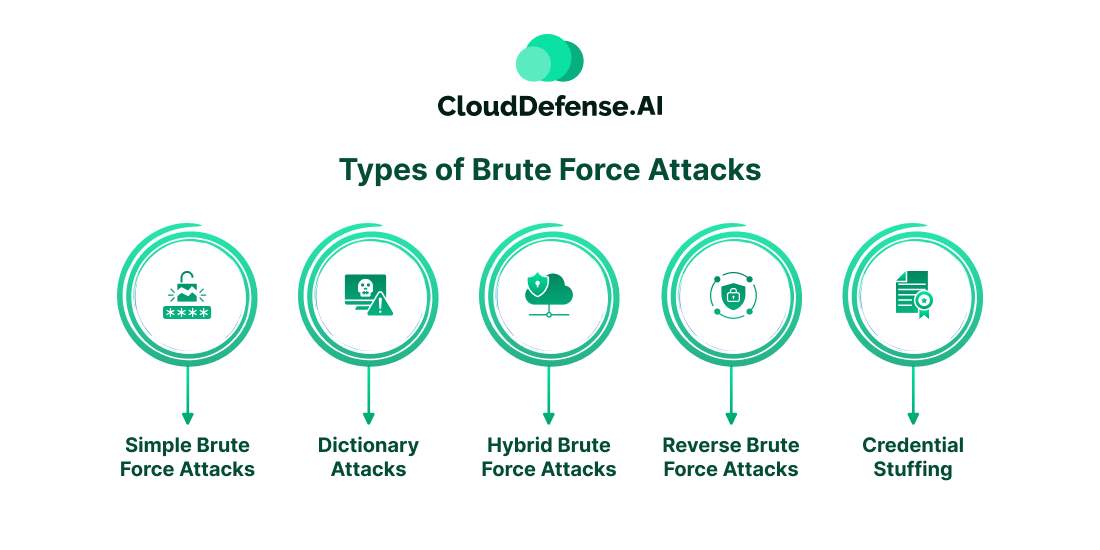 What is a Brute Force Attack? Definition & Examples