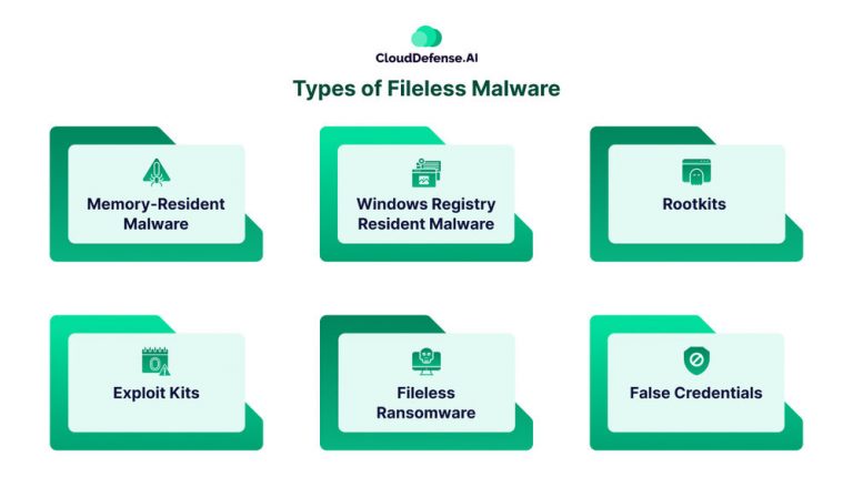 What is Fileless Malware? Examples, Detection and Prevention