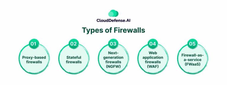 What is a Firewall? Definition and Types