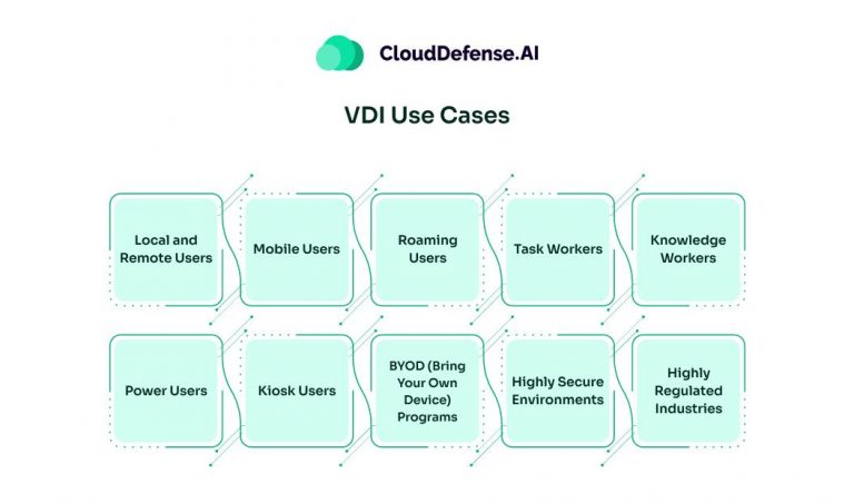 What is VDI? Virtual Desktop Infrastructure Explained