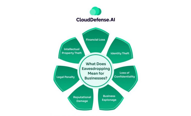 What is an Eavesdropping Attack?