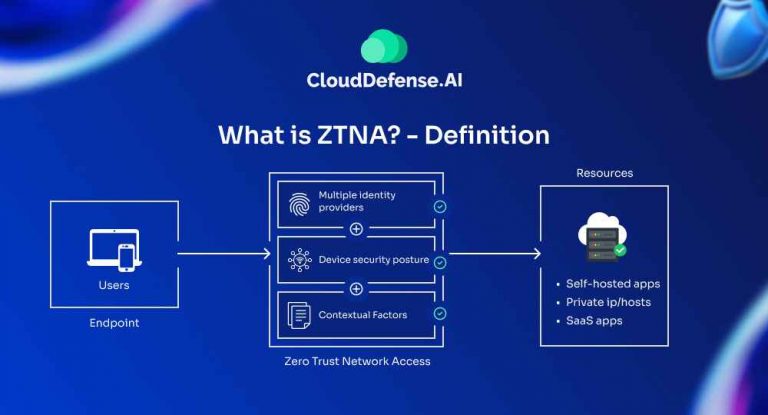 What is ZTNA (Zero Trust Network Access)?