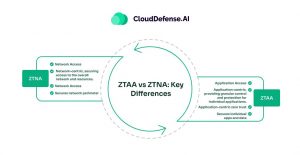 What is ZTAA (Zero Trust Application Access)?