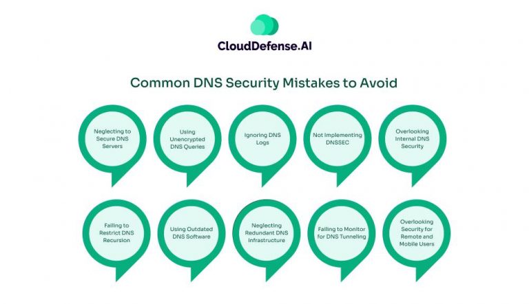 What is DNS Security? How Does It Work? | CloudDefense.AI