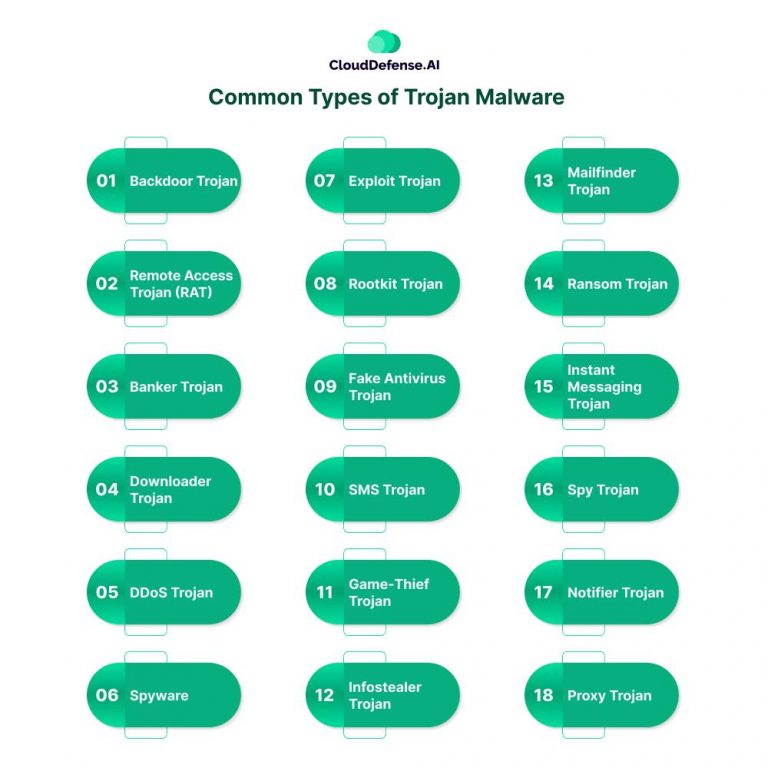 What is a Trojan Horse? Trojan Malware Explained