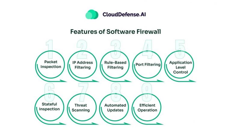 What is a Software Firewall?